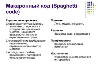 Antipatterns in software (ru) | PPS | Programming Languages | Computing