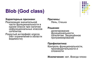 Antipatterns in software (ru) | PPS | Programming Languages | Computing