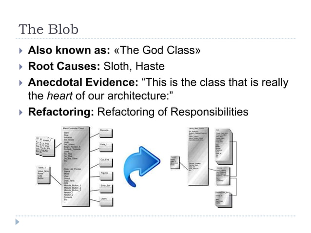 Introduction to AntiPatterns & CodeSmells | PPTX