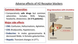 Anti peptic ulcer drugs, by Baqir Naqvi.pptx