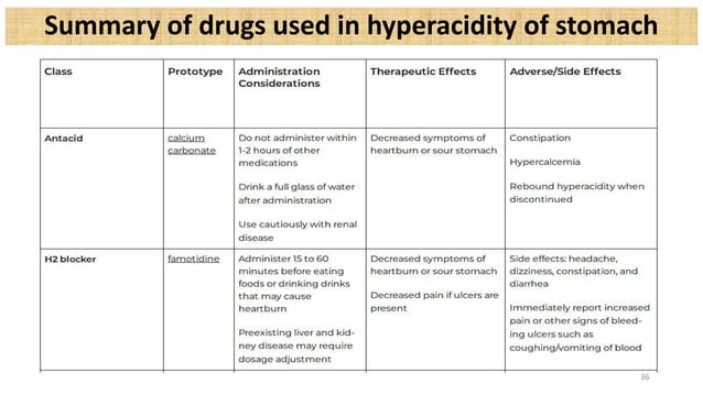 Anti peptic ulcer drugs, by Baqir Naqvi.pptx