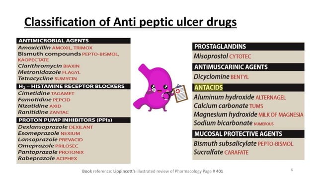 Anti peptic ulcer drugs, by Baqir Naqvi.pptx
