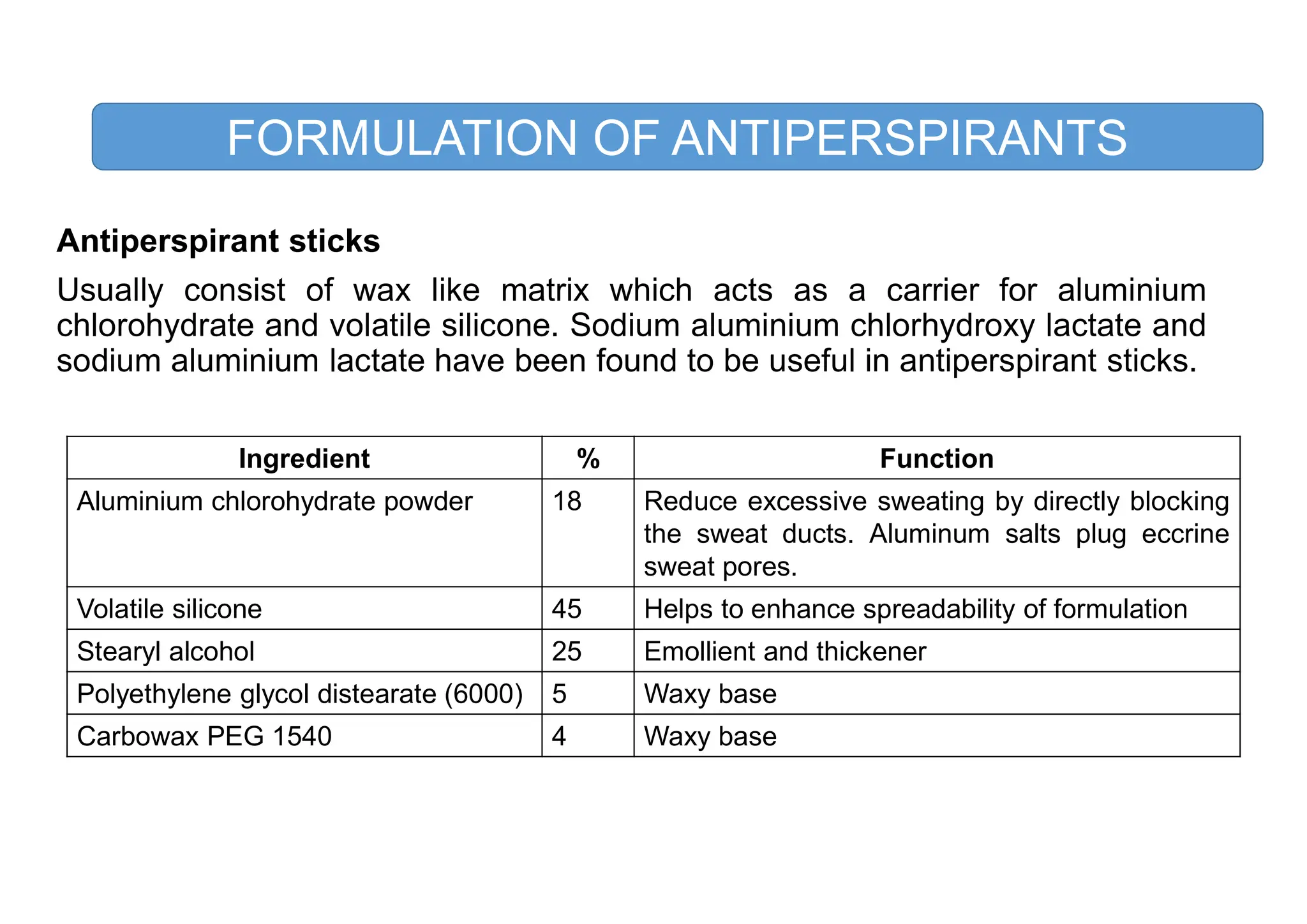 Antiperspirants and deodorants.pdf...... | PDF