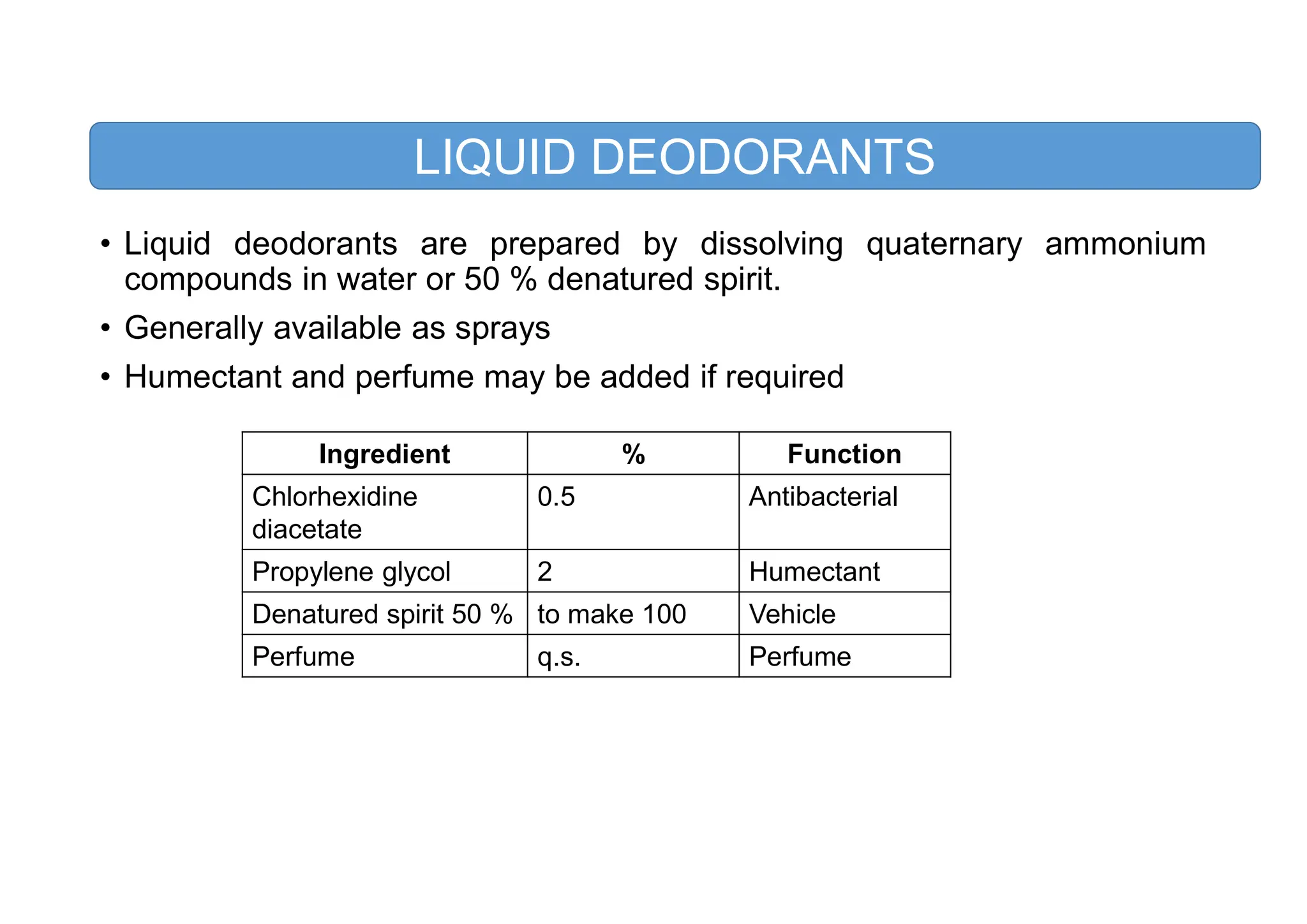 Antiperspirants and deodorants.pdf...... | PDF