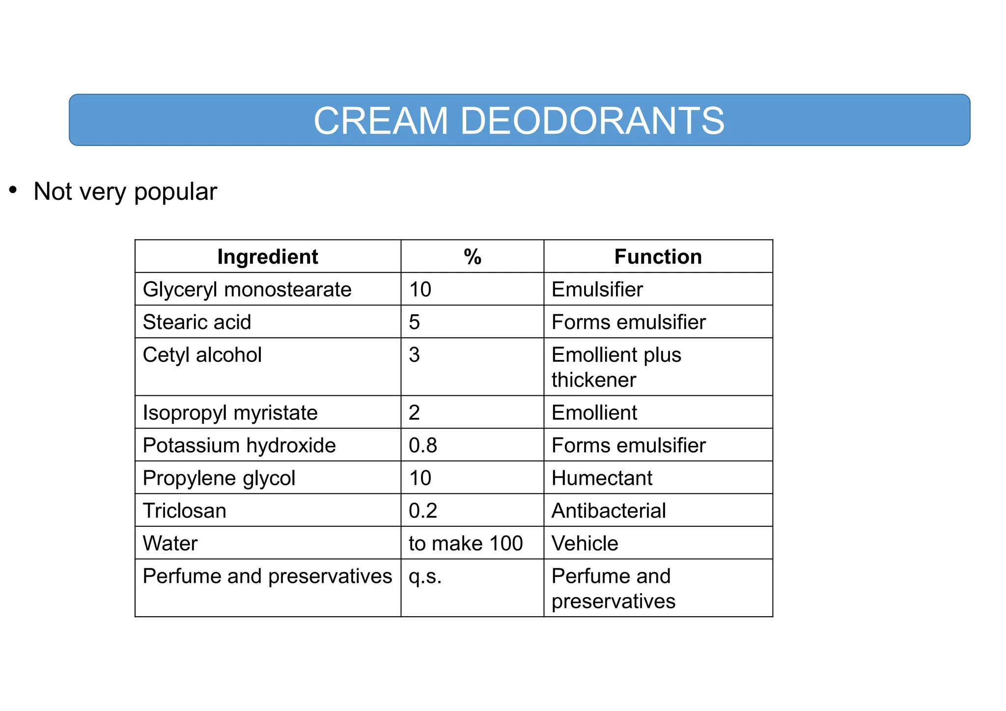 Antiperspirants and deodorants.pdf...... | PDF