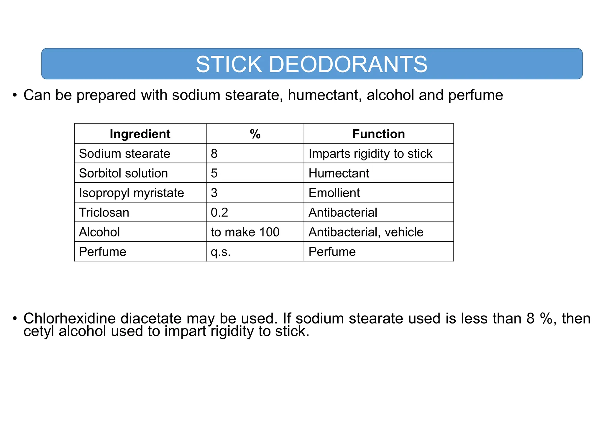 Antiperspirants and deodorants.pdf...... | PDF