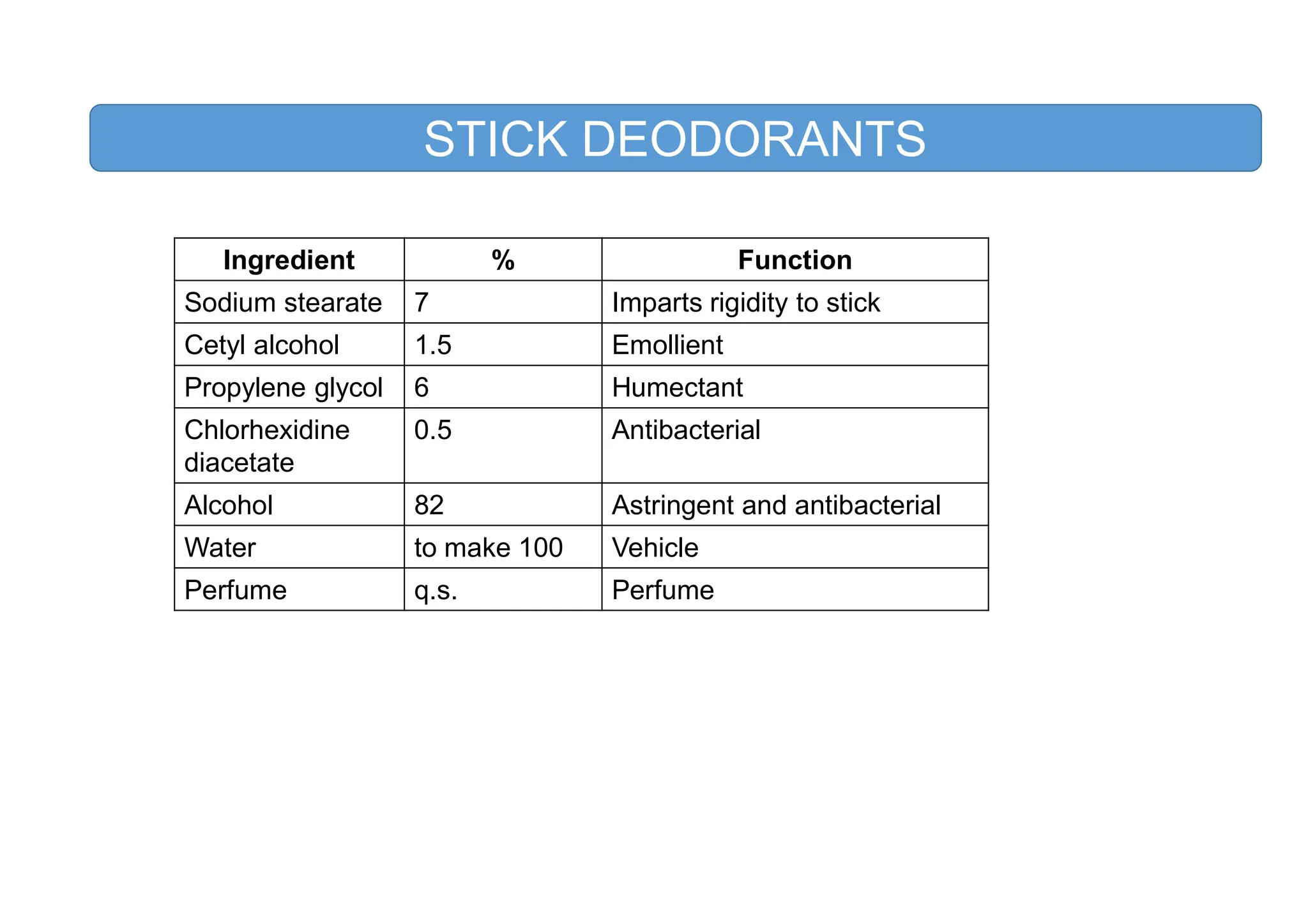 Antiperspirants and deodorants.pdf...... | PDF