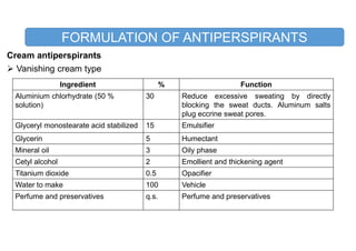 Antiperspirants and deodorants.pdf...... | PDF