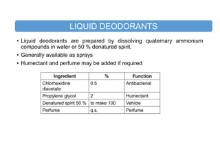 Antiperspirants and deodorants.pdf...... | PDF