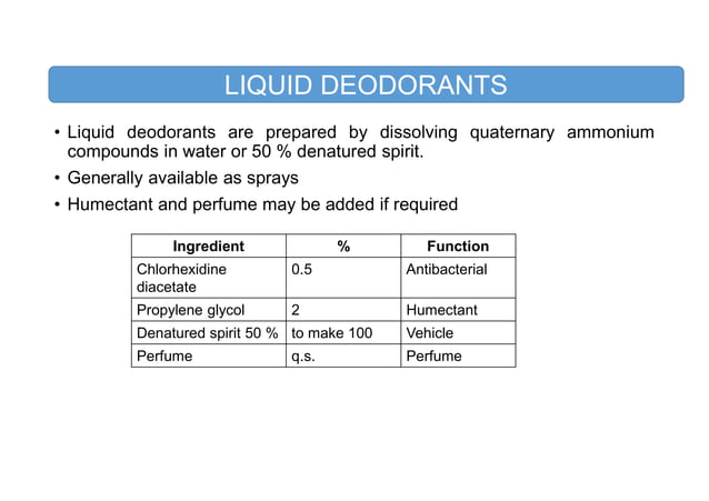 Antiperspirants and deodorants.pdf...... | PDF