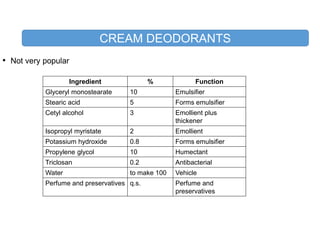 Antiperspirants and deodorants.pdf...... | PDF