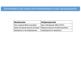 Antiperspirants and deodorants.pdf...... | PDF