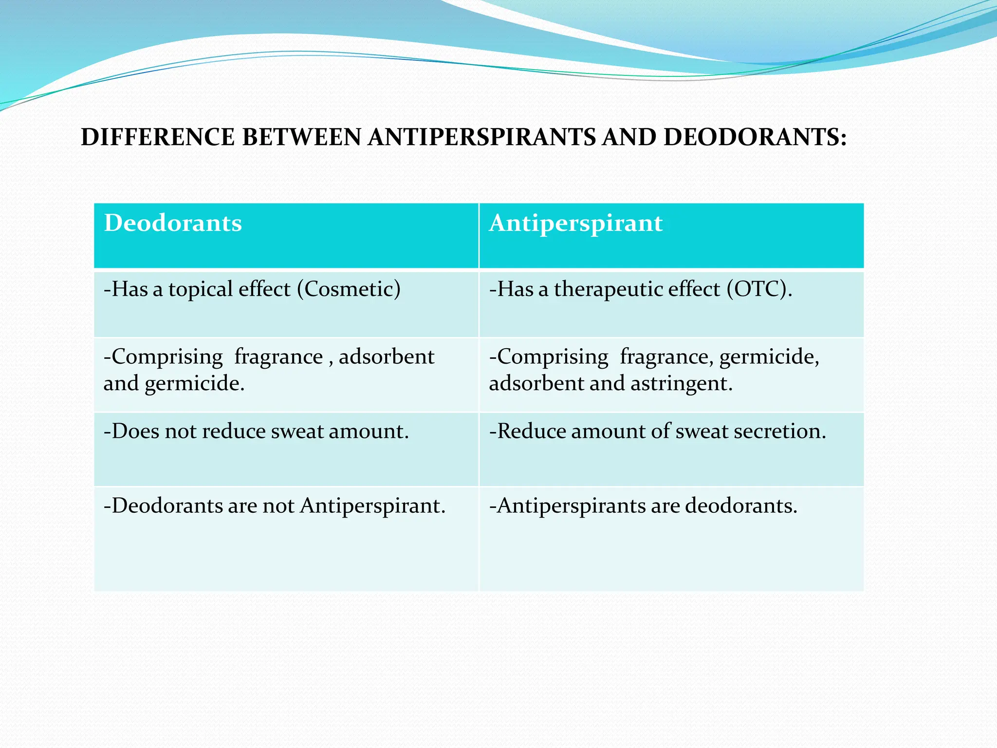 ANTIPERSPIRANTS AND DEODORANTS : MECHANISM OF ACTION | PPTX