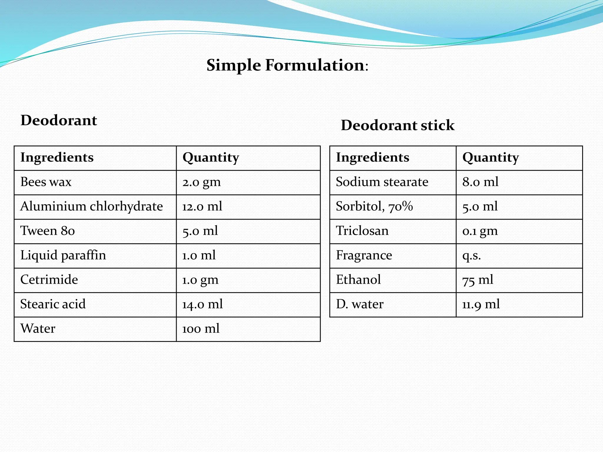 ANTIPERSPIRANTS AND DEODORANTS : MECHANISM OF ACTION | PPTX