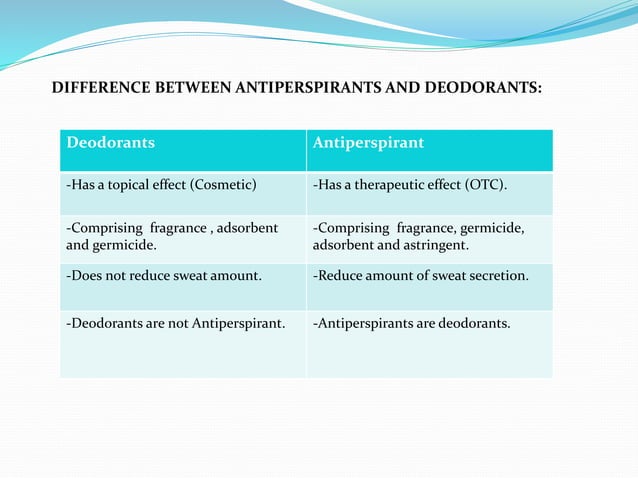 ANTIPERSPIRANTS AND DEODORANTS : MECHANISM OF ACTION | PPTX