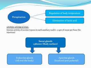 ANTIPERSPIRANTS AND DEODORANTS : MECHANISM OF ACTION | PPTX