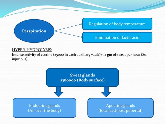 ANTIPERSPIRANTS AND DEODORANTS : MECHANISM OF ACTION | PPTX