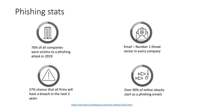 Anti phishing presentation | PPTX | Information and Network Security ...