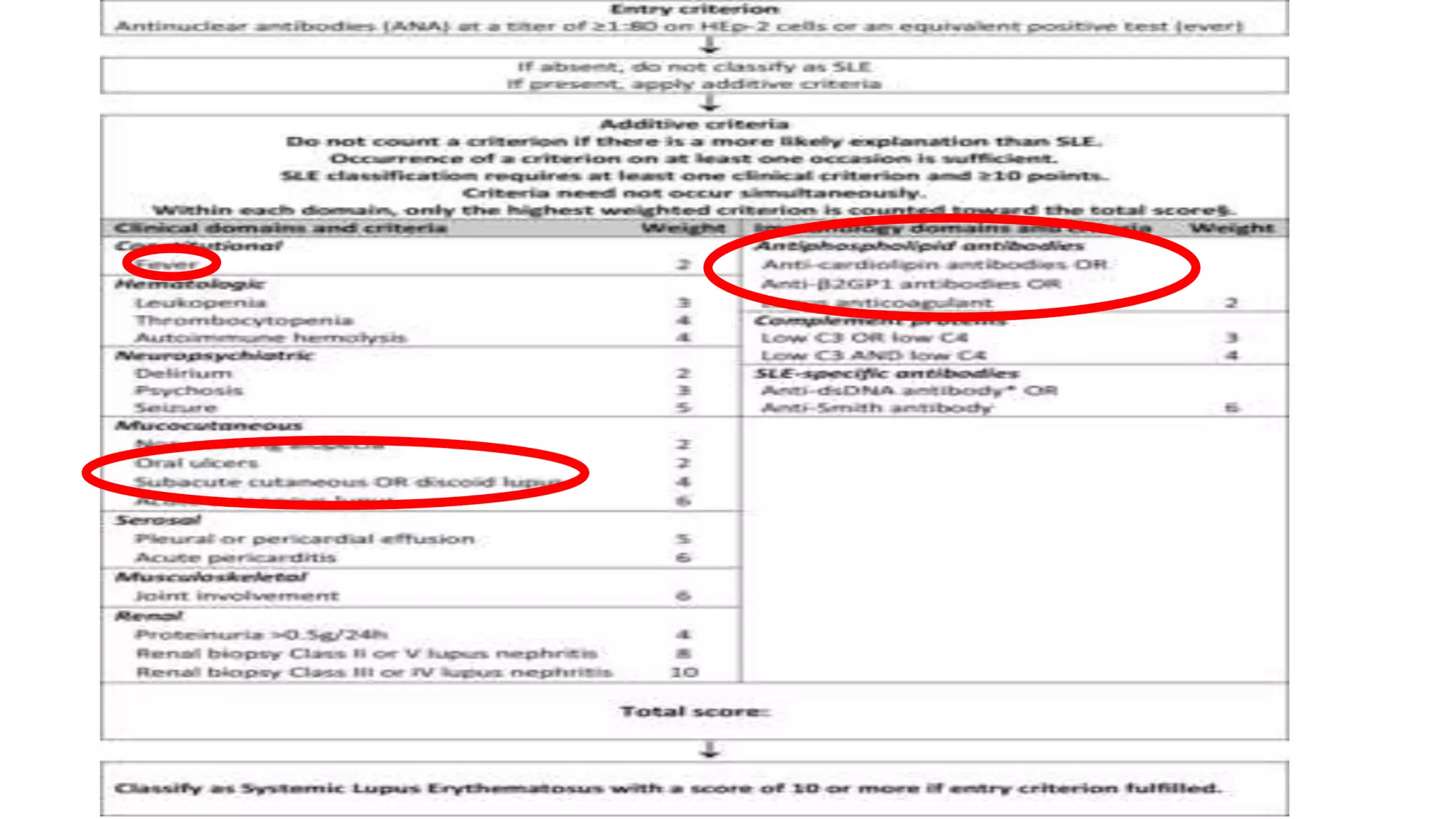 Antiphospholipid syndrome EULAR guidelines case based approach Ahmed ...
