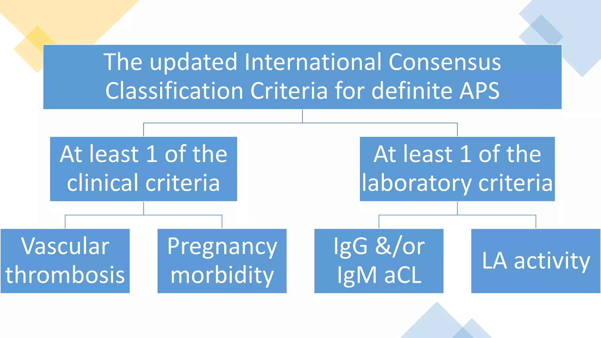 Antiphospholipid syndrome EULAR guidelines case based approach Ahmed ...