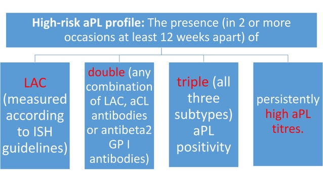 Antiphospholipid syndrome EULAR guidelines case based approach Ahmed ...