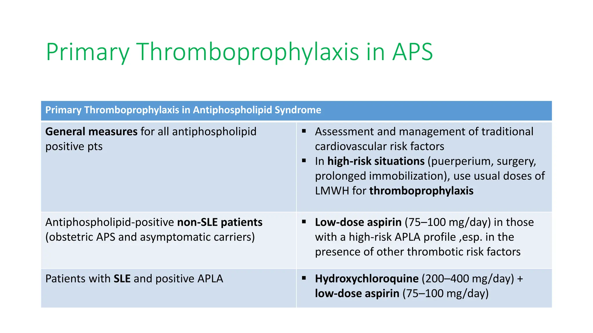 antiphospholipidantibodysyndrome-190101155832.pdf