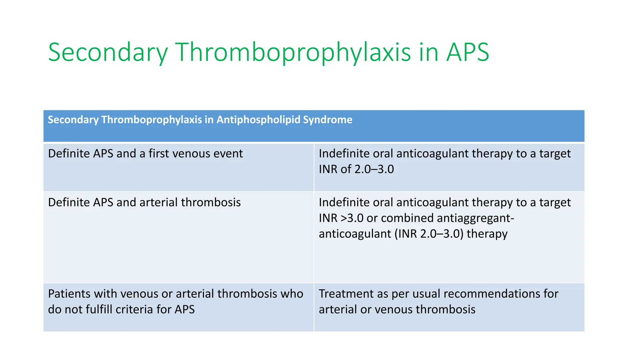 antiphospholipidantibodysyndrome-190101155832.pdf