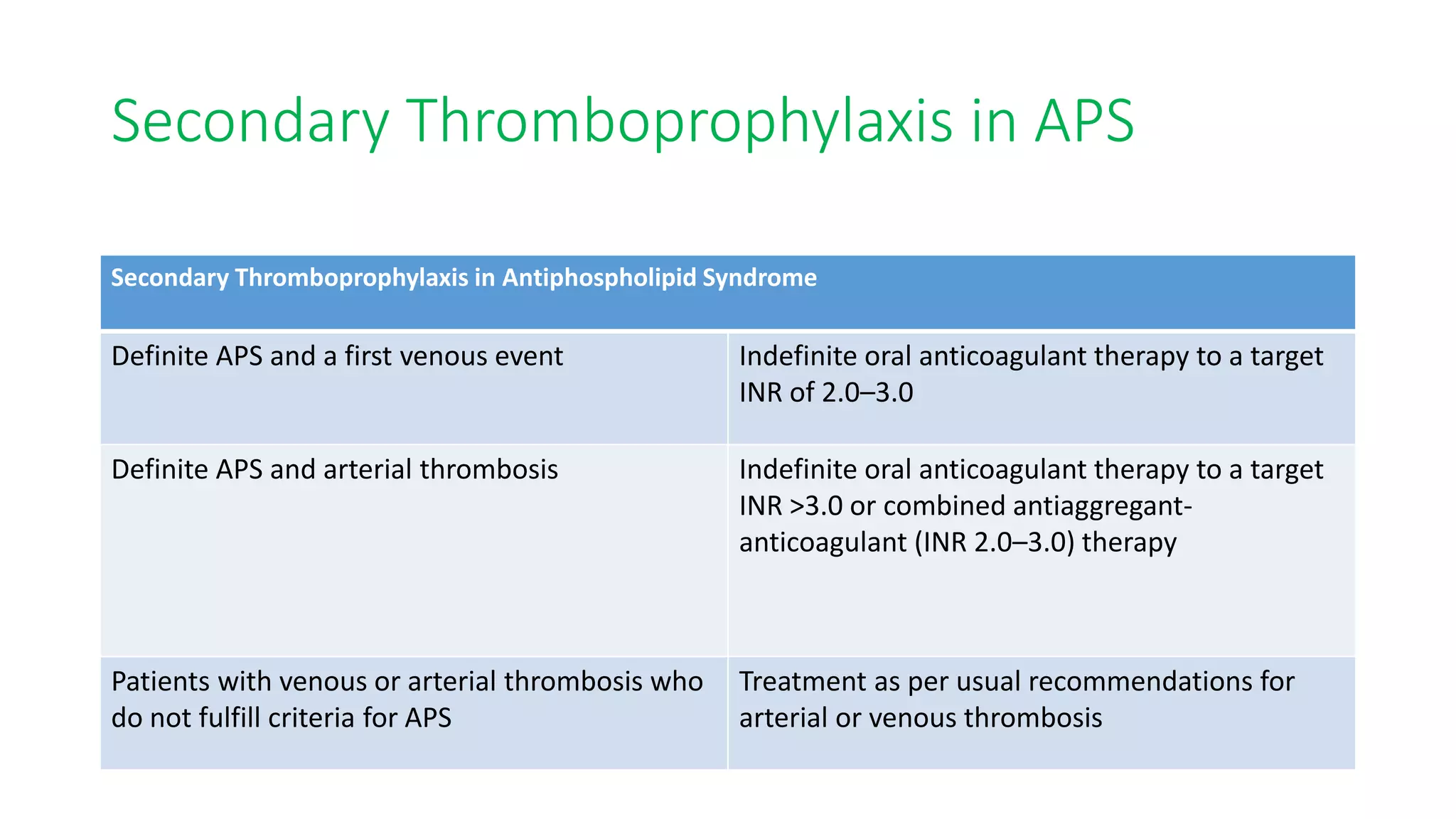 Antiphospholipid antibody syndrome | PPTX