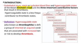 Antiphospholipid antibody syndrome by ESAM.pptx