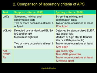 Obstetric antiphospholipid antibody syndrome | PDF