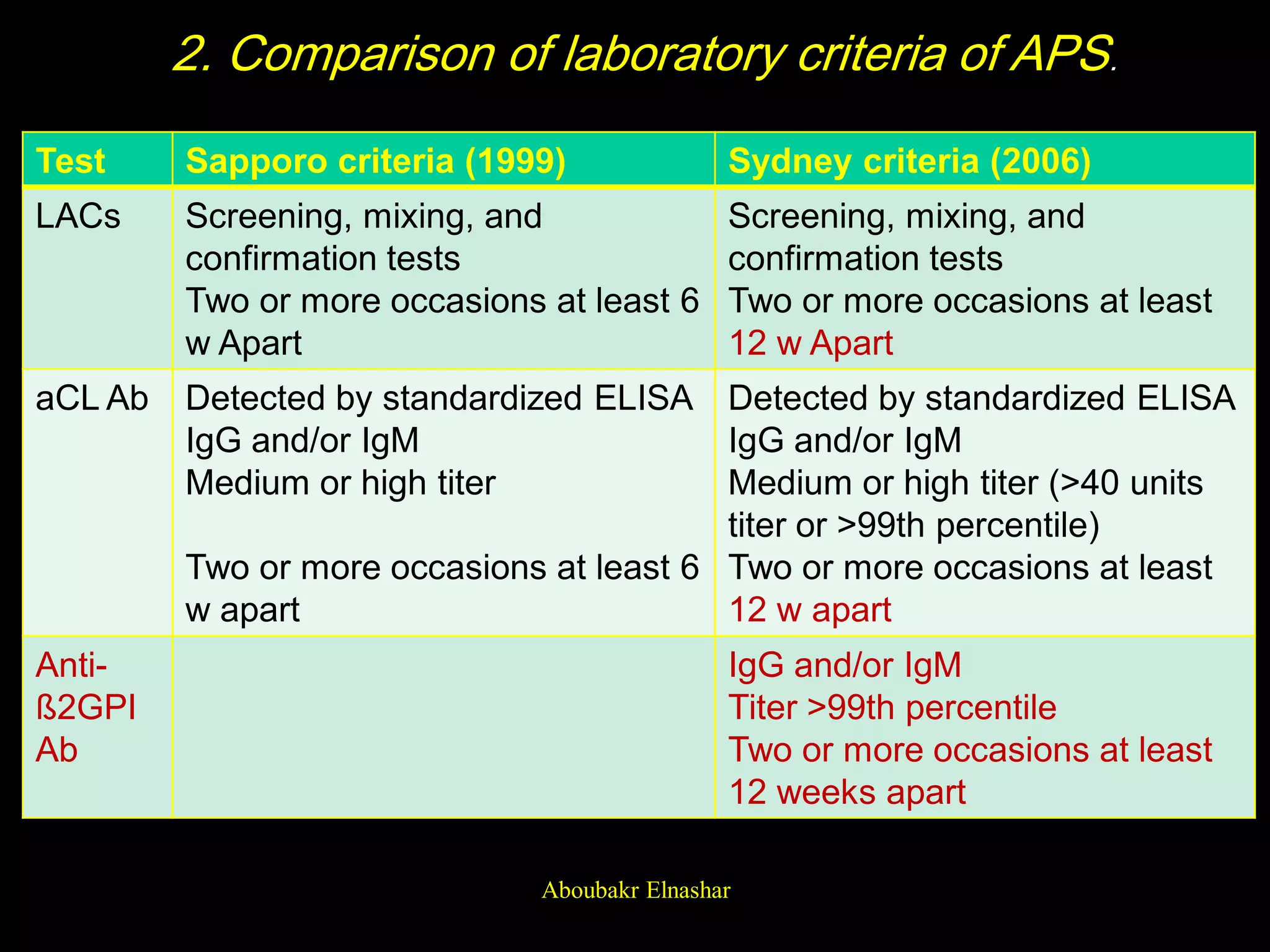 Antiphospholipid syndrome | PDF