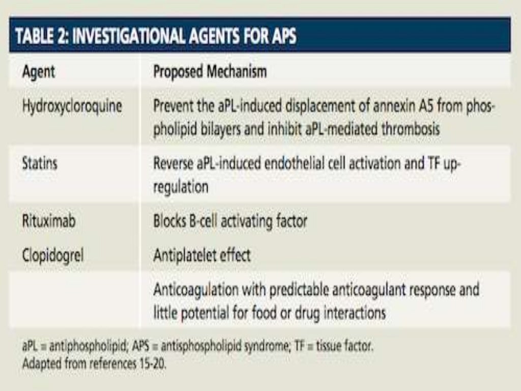 Antiphospholipid Syndrome