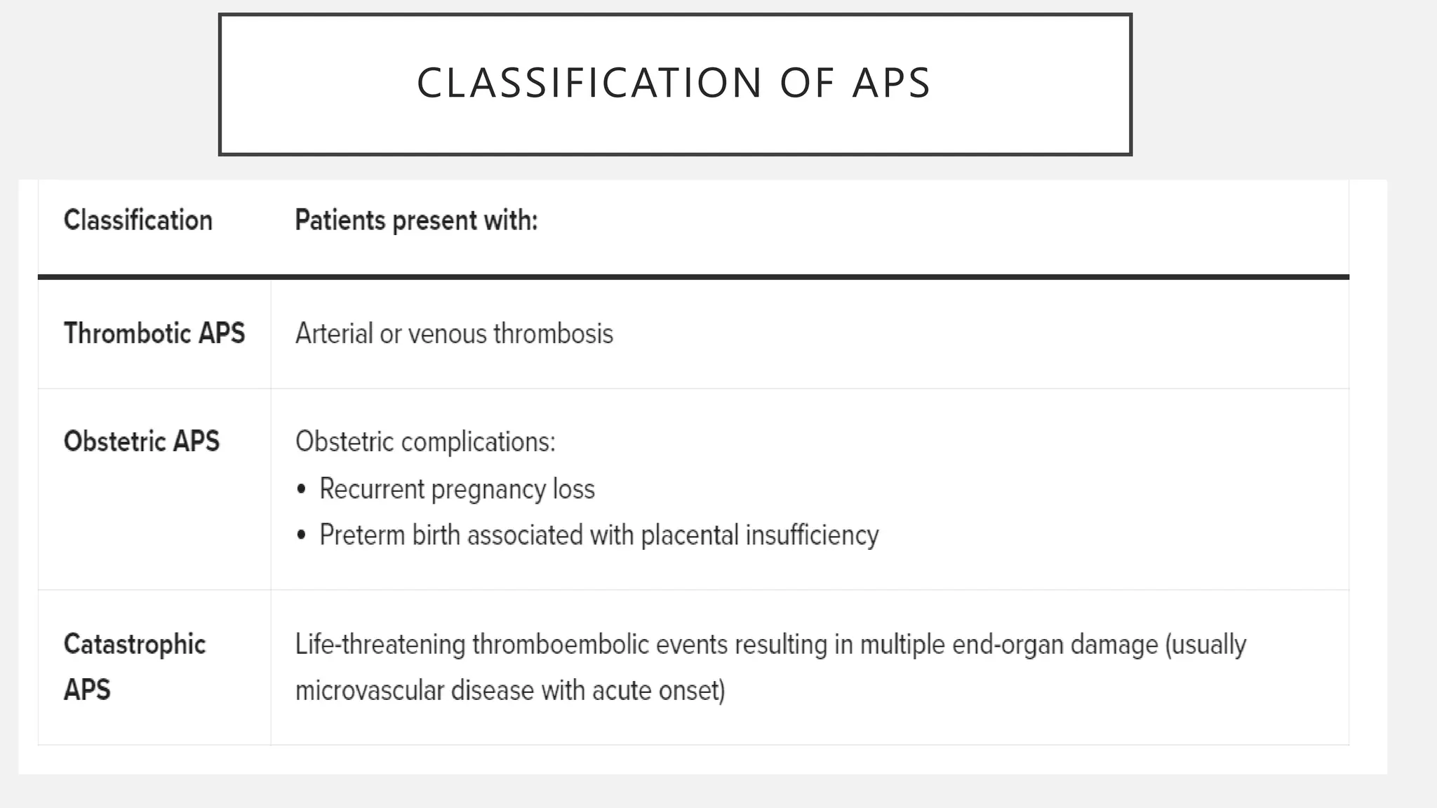 Antiphospholipid syndrome of the medical | PPTX
