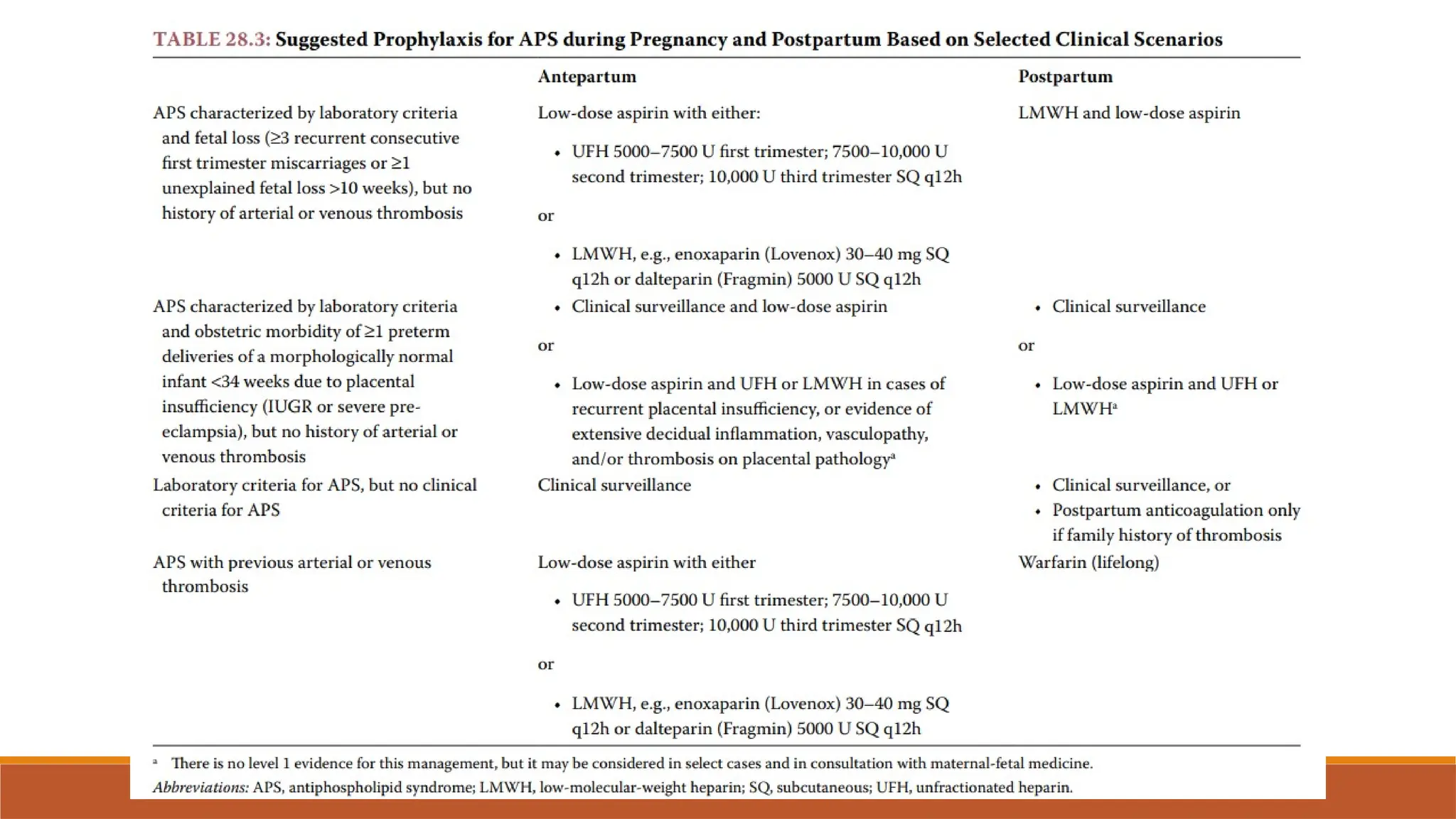 Antiphospholipid Syndrome (APS) main character | PPTX