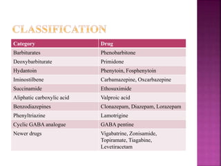 antipileptic drug | PPT