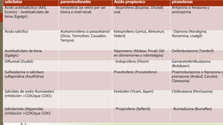 ANALGÉSICOS Y ANTIPIRÉTICOS | PPTX