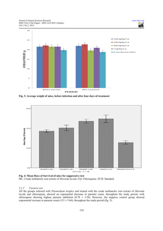 Antiplasmodial efficacy of methanolic root and leaf extracts of | PDF