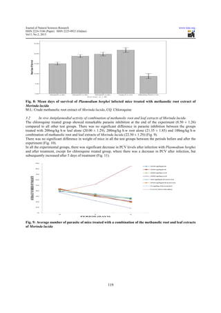 Antiplasmodial efficacy of methanolic root and leaf extracts of | PDF