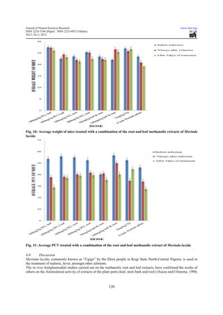 Antiplasmodial efficacy of methanolic root and leaf extracts of | PDF
