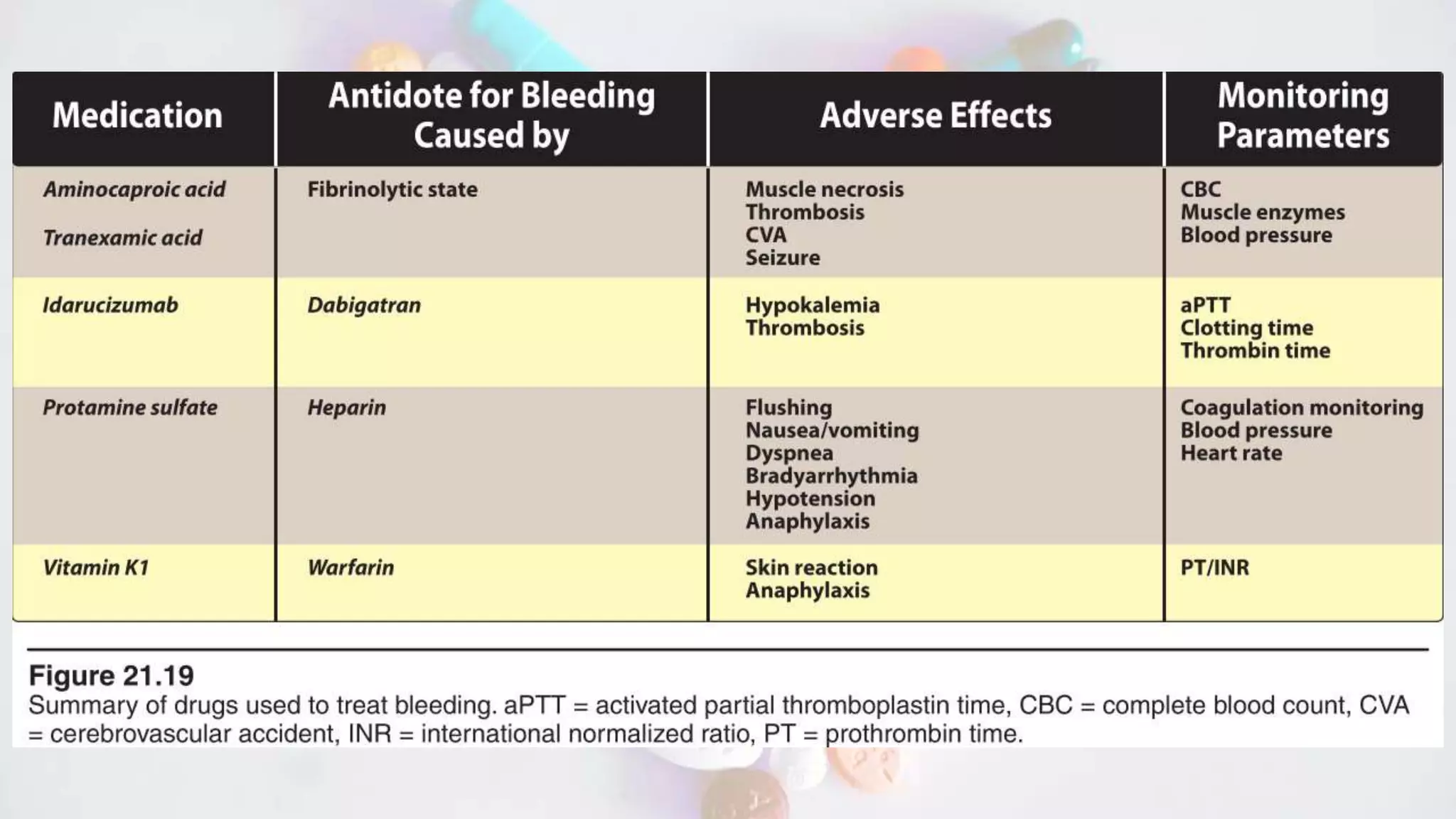 Antiplatelet anticoagulants.pptx