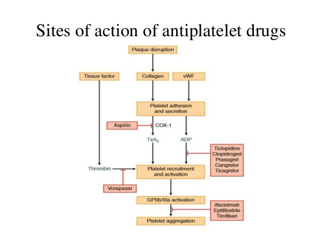 Antiplatelet drugs