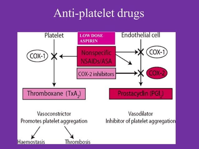 Pharmacology of Antiplatelet drugs | PPTX