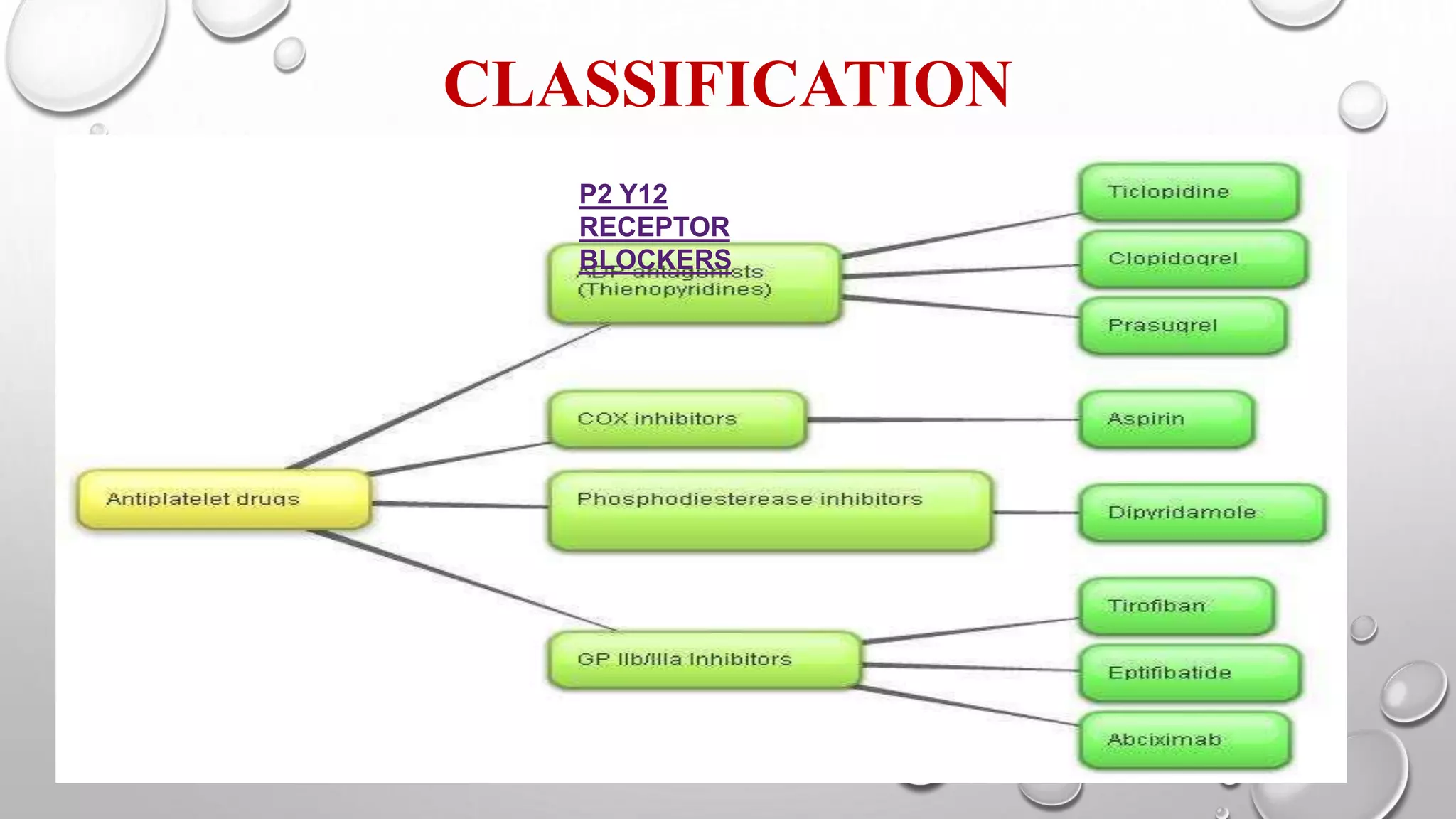Antiplatelet drugs | PPTX
