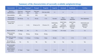 ANTIPLATELET DRUGS.pptx