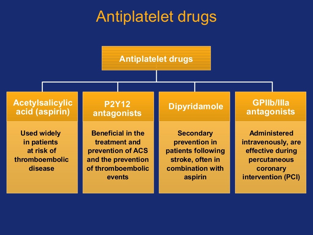 Antiplatelet drugs (VK)