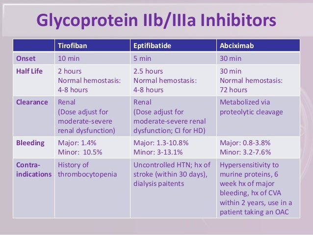 Antiplatelet Therapy: What’s New, Older Agents and How They Work