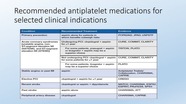 Antiplatelets and anticoagulants | PPT