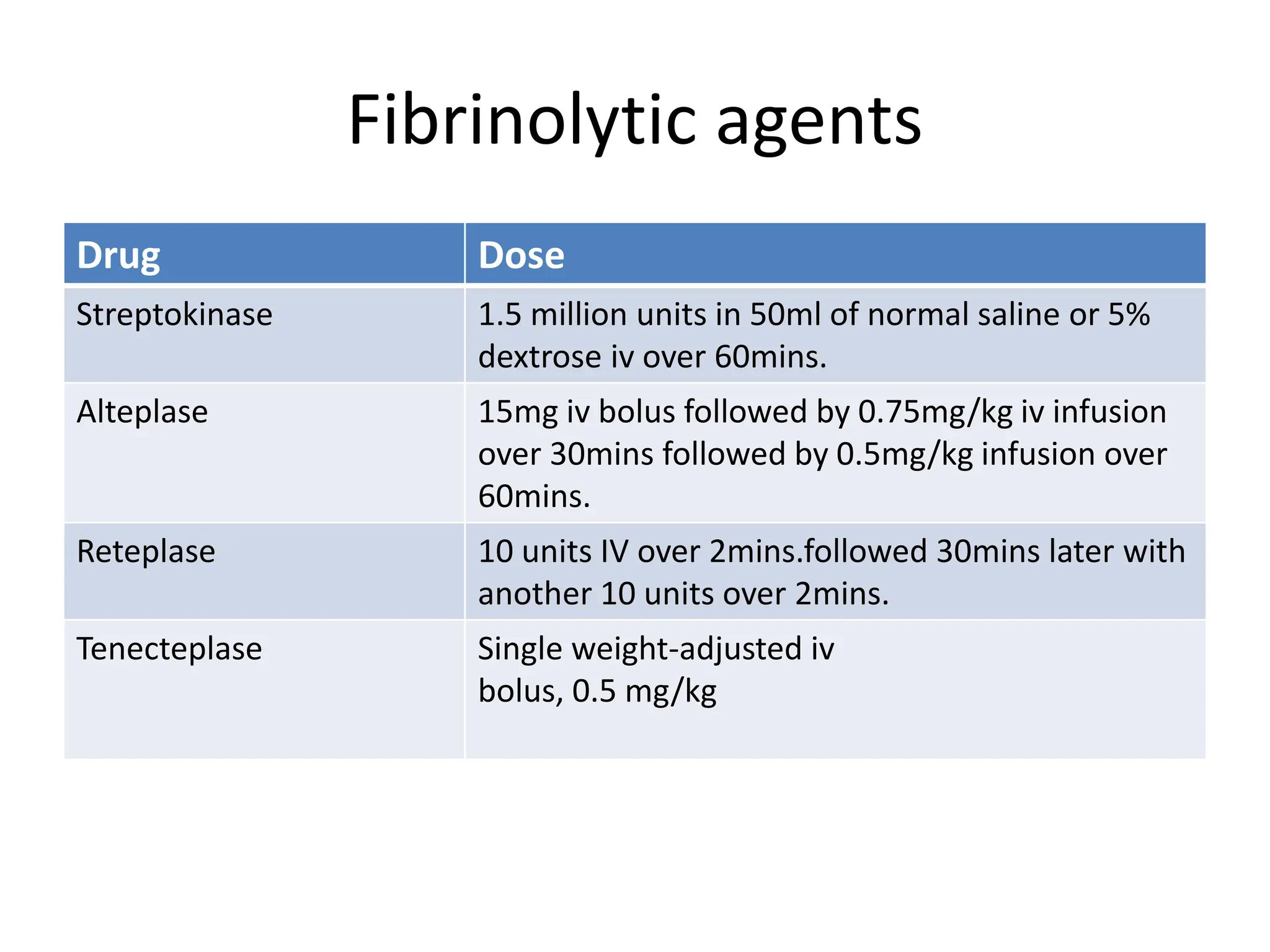 Antiplatelets & fibrinolytics - NAK.pptx