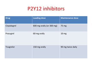 Antiplatelets & fibrinolytics - NAK.pptx