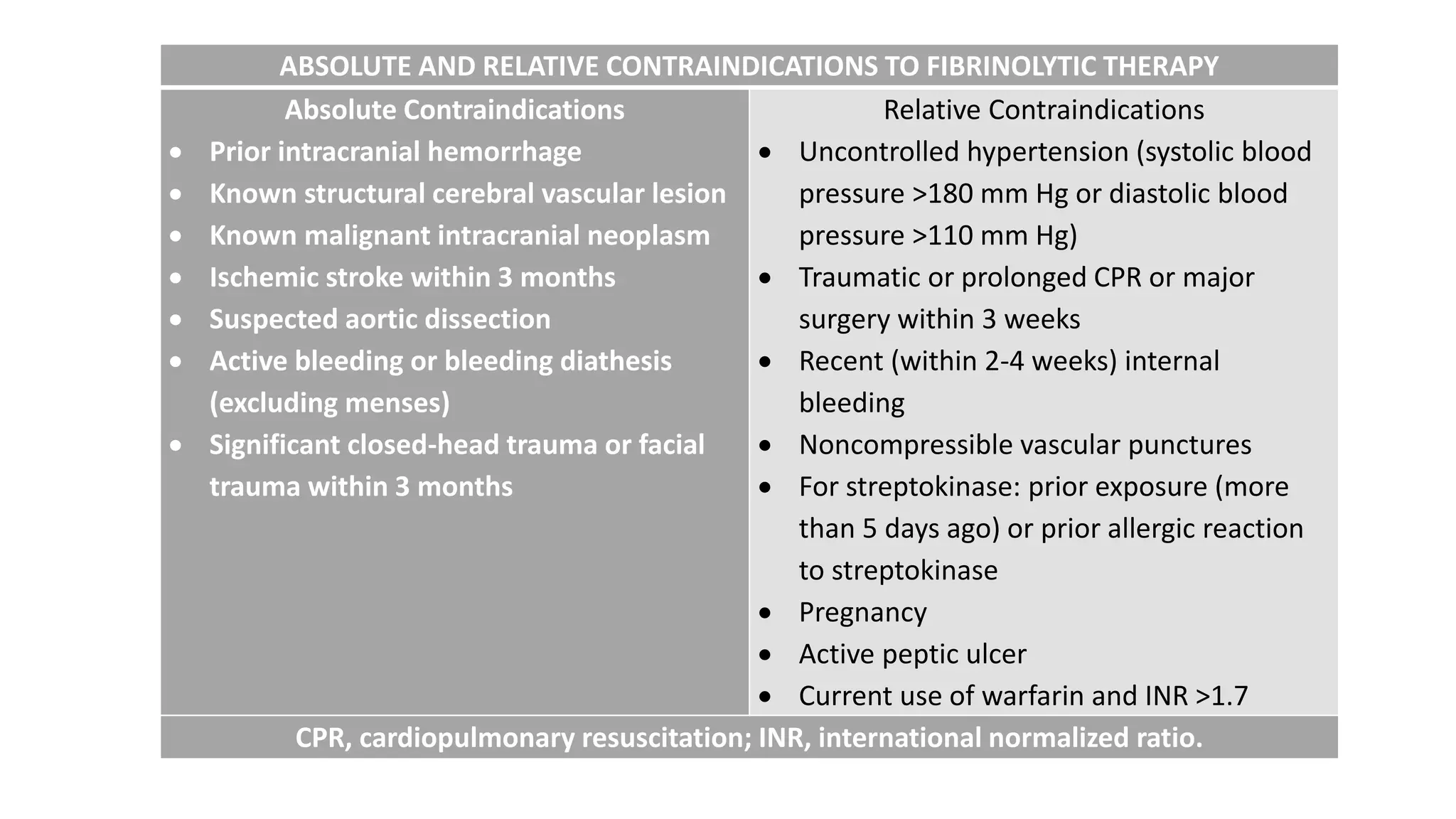 Antiplatelets | PPTX